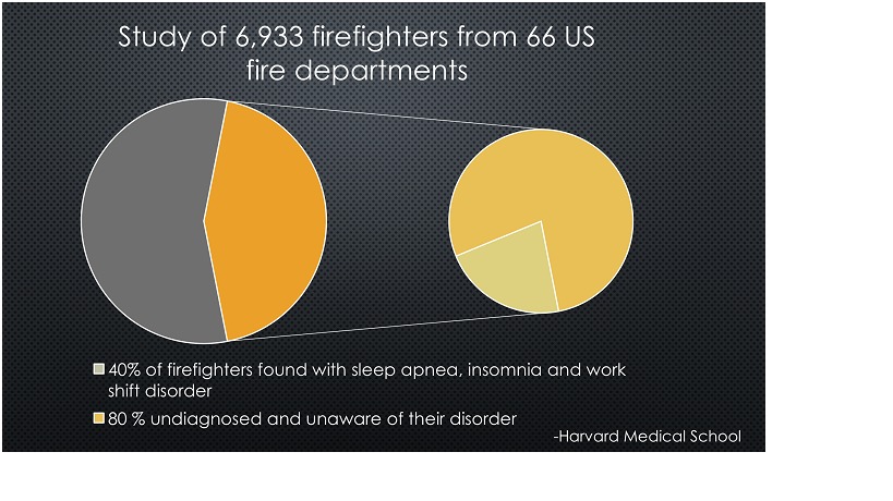 Addicted to Awake: Sleep Deprivation in the Fire Service - Firemen's ...